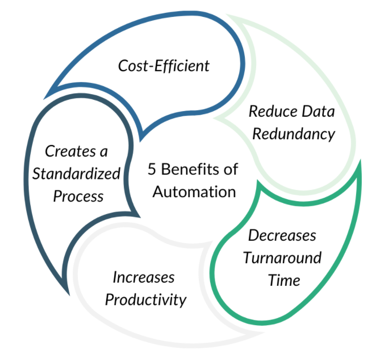 How To Reduce Human Error In Background Checks