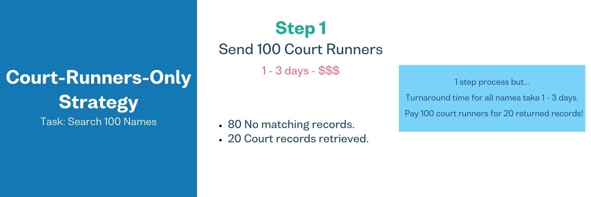 Unlock Faster Court Data Access with Automation & Court Runners