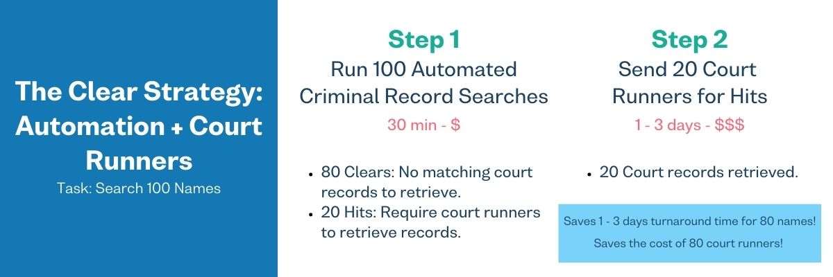 Unlock Faster Court Data Access with Automation & Court Runners